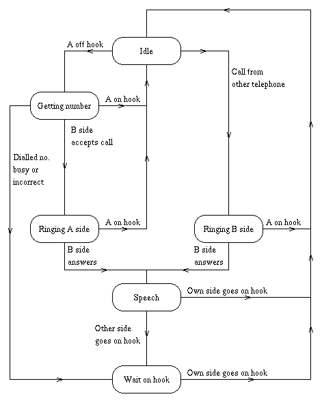 akka actor中FSM有限状态机的设计原则_有限状态机 akka fsm实现-CSDN博客